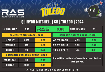 2024 NFL Draft Profile: Quinyon Mitchell, CB, Toledo - Buffalo Sports News