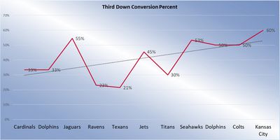 Revisiting third downs for the 2024 Buffalo Bills - Buffalo Sports News